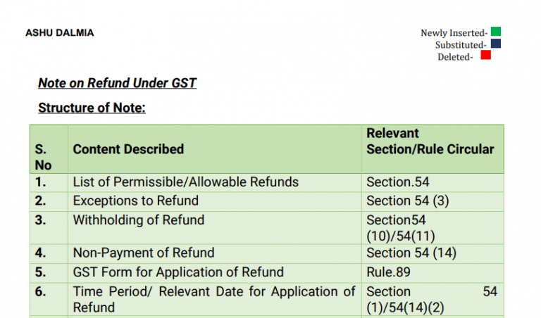 Note on Refund Under GST