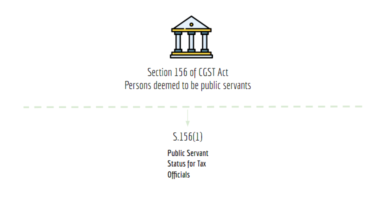 Section 156 of CGST Act : Persons deemed to be public servants (Updated ...